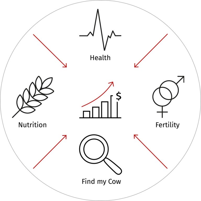 CowManager Launches New Module ‘Find my Cow’ - Premier Select Sires