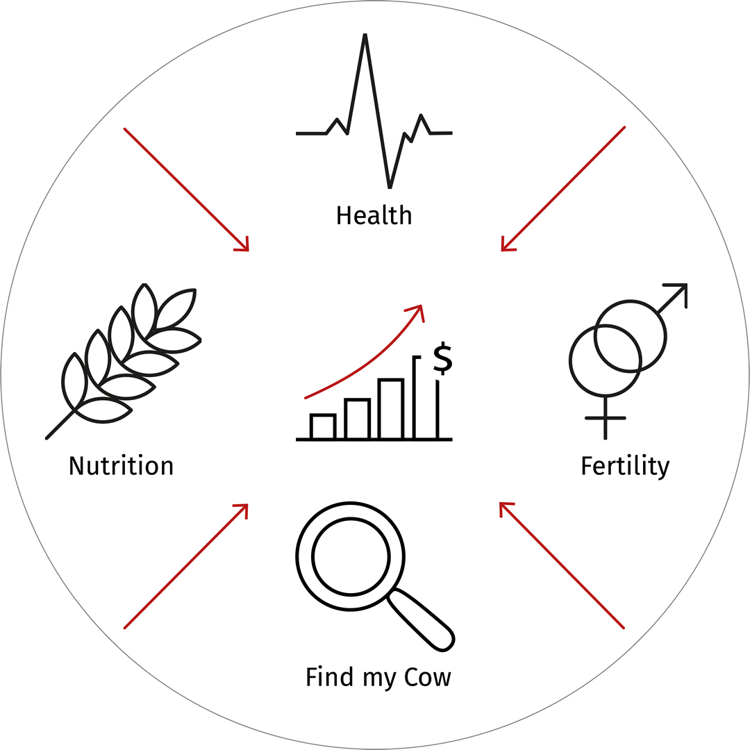 CowManager Launches New Module ‘Find my Cow’ - Premier Select Sires